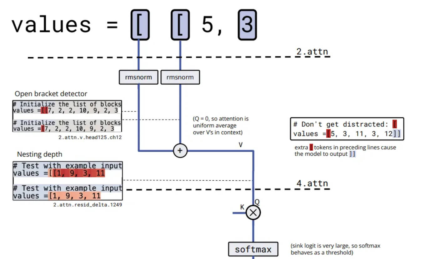 OpenAI把Transformer训练成「几乎全零」 | 八阕